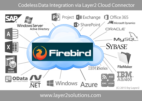 การเปลี่ยนฐานข้อมูล จาก Firebird เป็น MSSQL