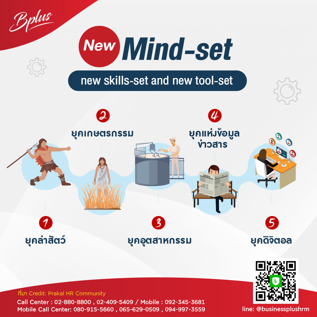 วิธีรับมือ 7 คำถาม “สัมภาษณ์งาน” ที่คนสมัครงานมักจะต้องเจอ