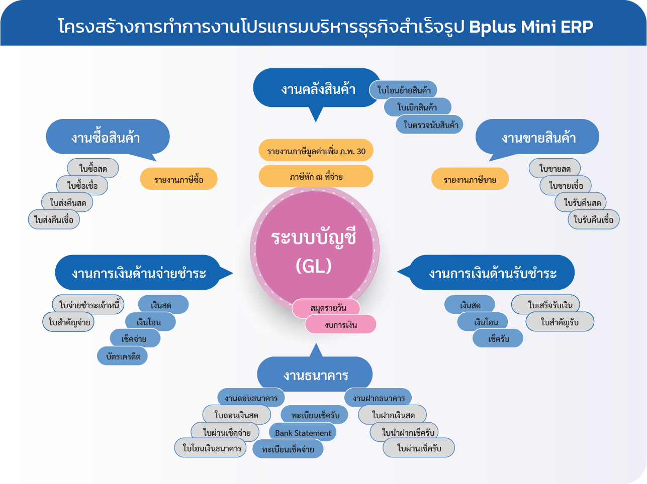 BUSINESS PLUS ERP – โปรแกรมบัญชีราคาคนไทย ไม่แพงอย่างที่คิด คุ้มค่าการ ...