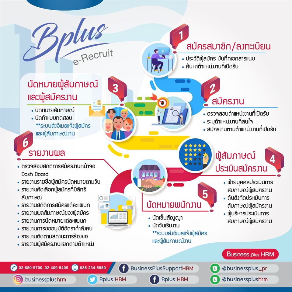 Bplus e-Premium