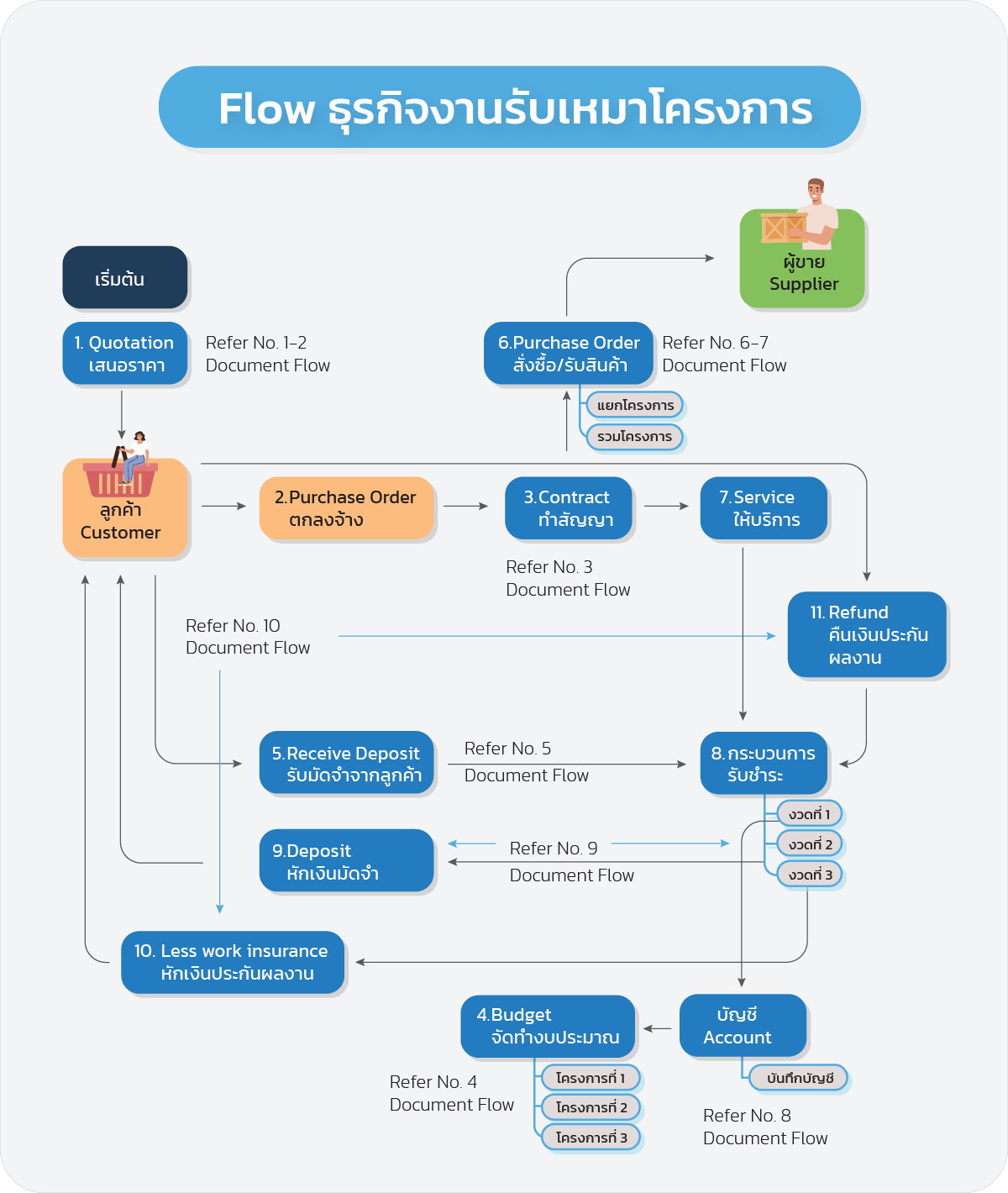 Business Plus ERP for Job Cost
