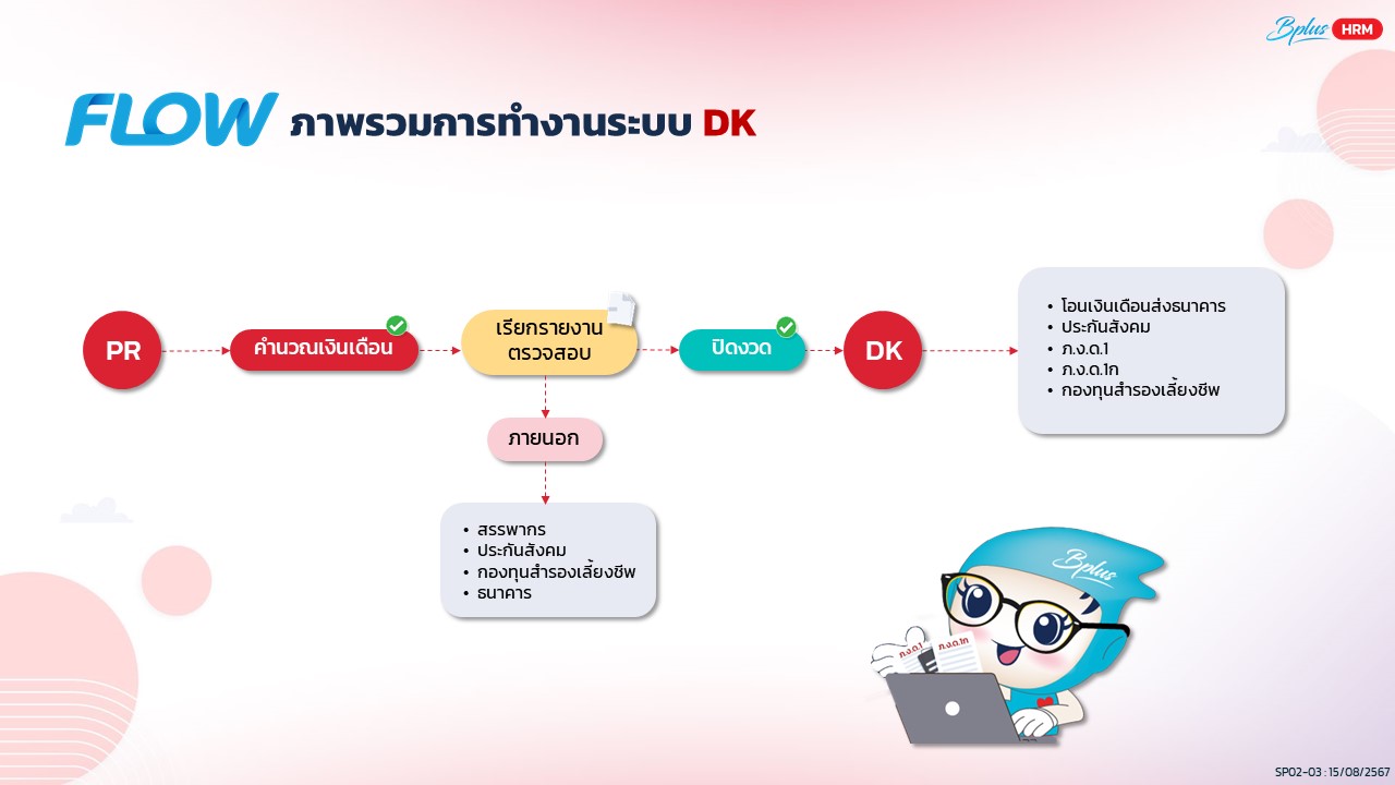 DK : Disk Transfer เตรียมข้อมูล ภ.ง.ด1, ภ.ง.ด.91, ภ.ง.ด.3 ในรูปแบบของ ...