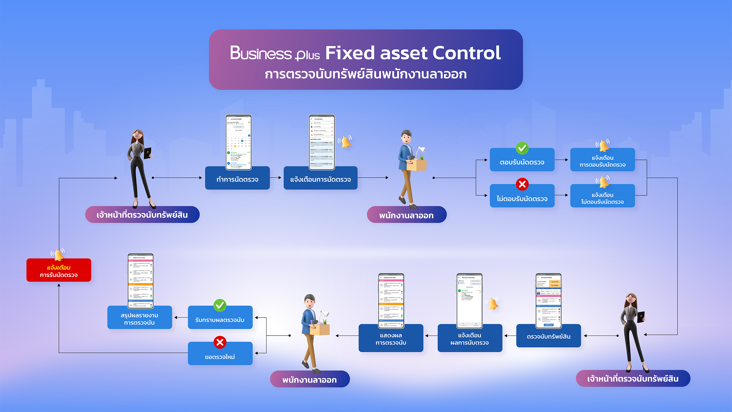 Bplus Fixed Asset Tracking โซลูชันจัดการทรัพย์สินดิจิทัลยุคใหม่!