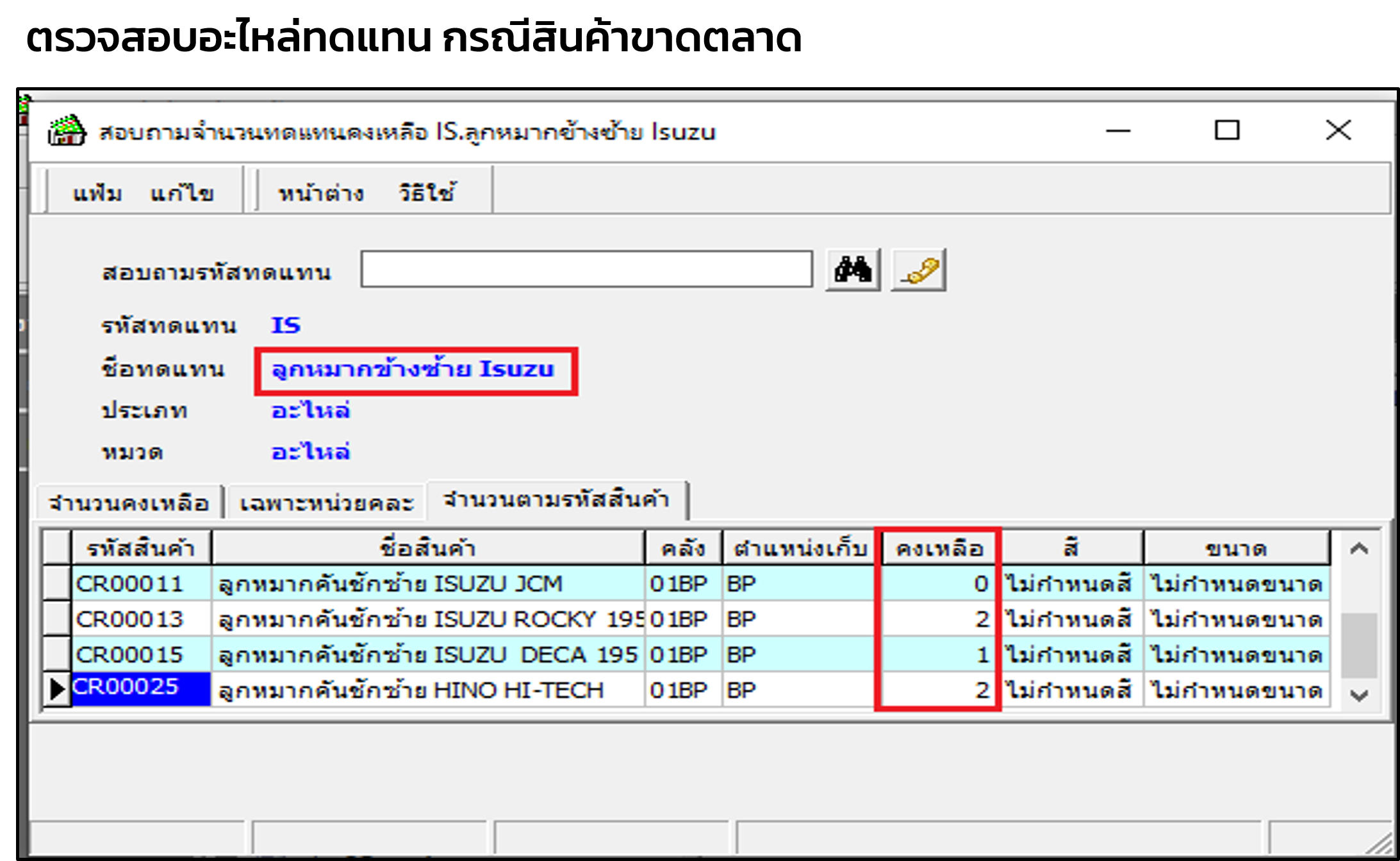 Business Plus ERP สำหรับศูนย์บริการรถยนต์และงานช่าง
