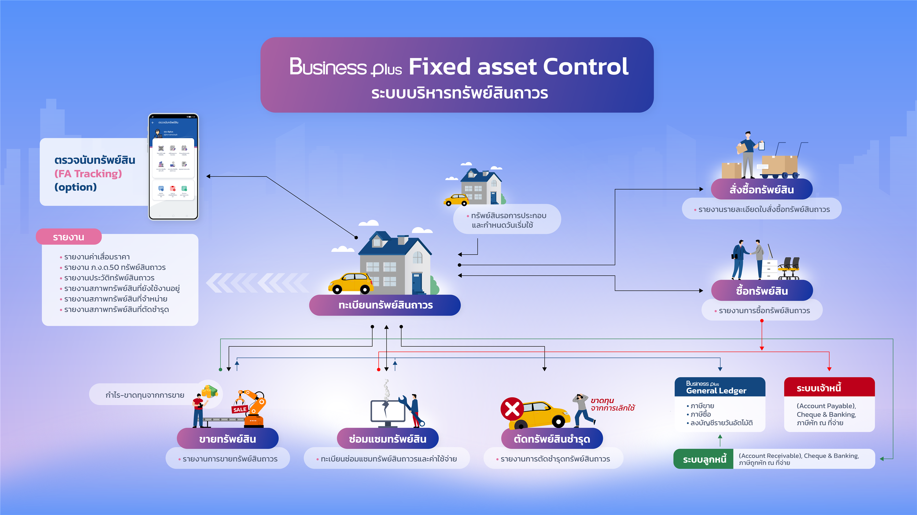 FA BPlus Fixed asset management software