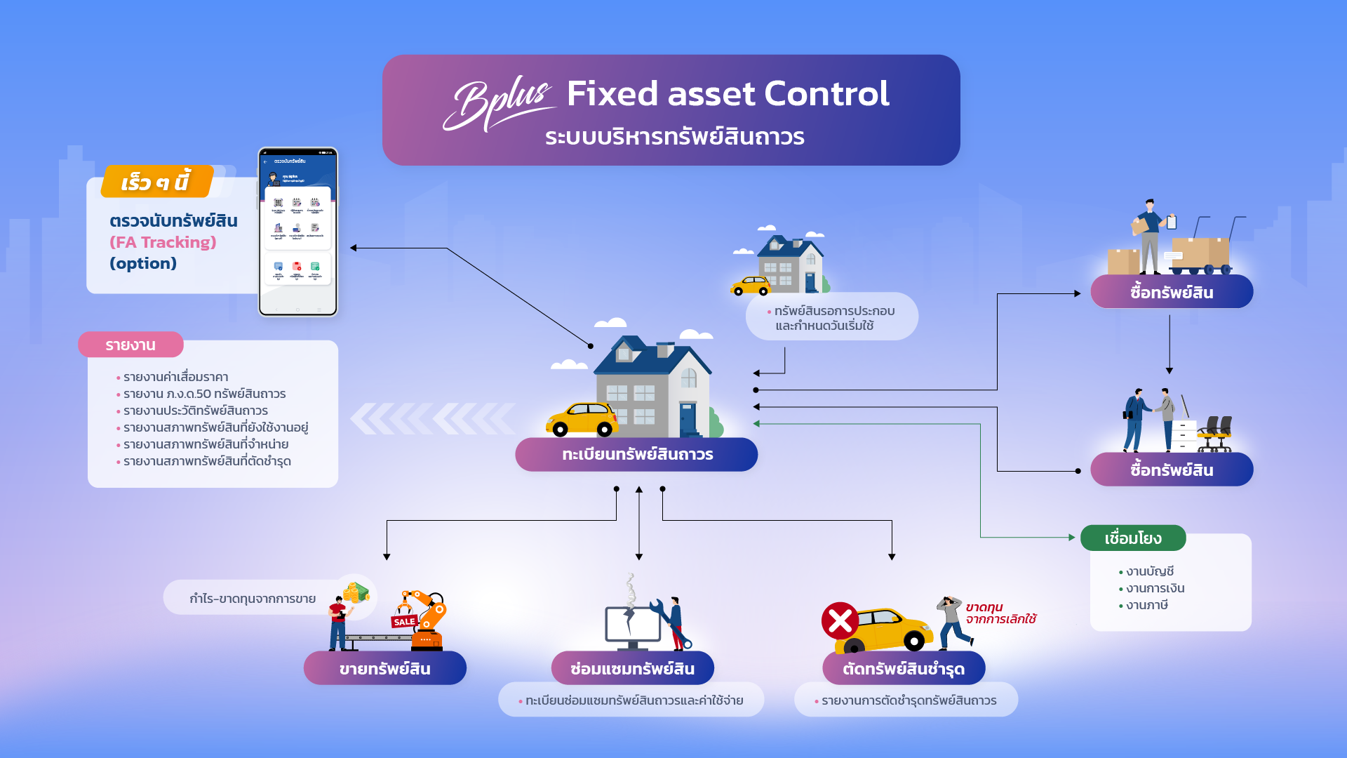 FA BPlus Fixed asset management software