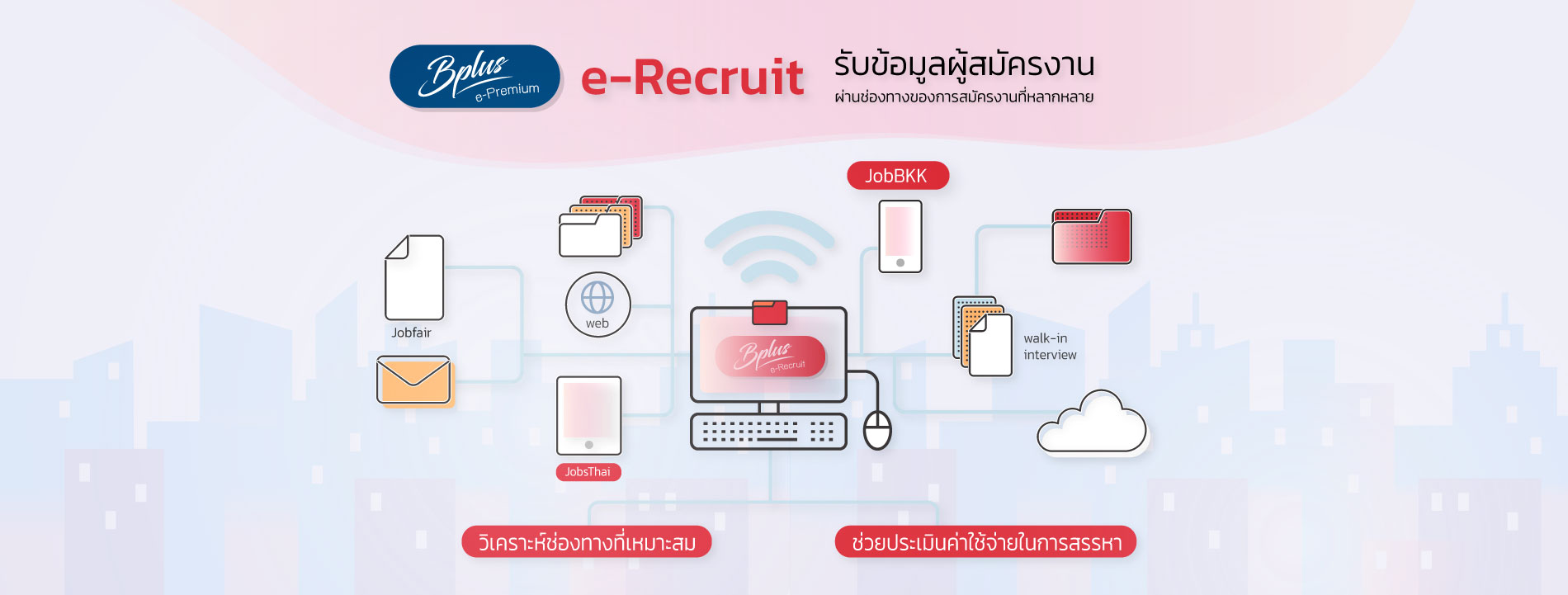 Bplus e-Recruit ระบบสมัครงาน ระบบสรรหา ระบบสรรหาพนักงาน สมัครงาน ระบบคัดสรรผู้สมัครงาน ...
