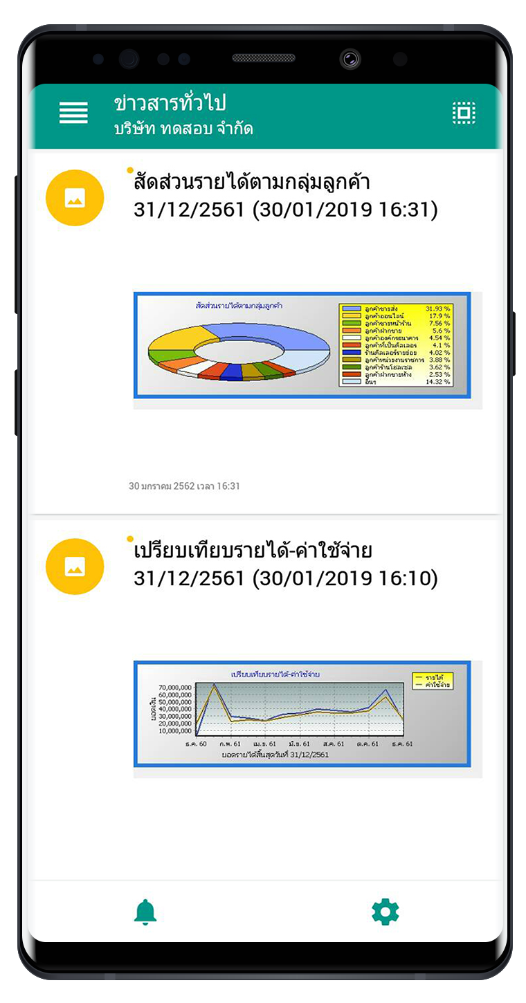 BPlus Performance Dashboard