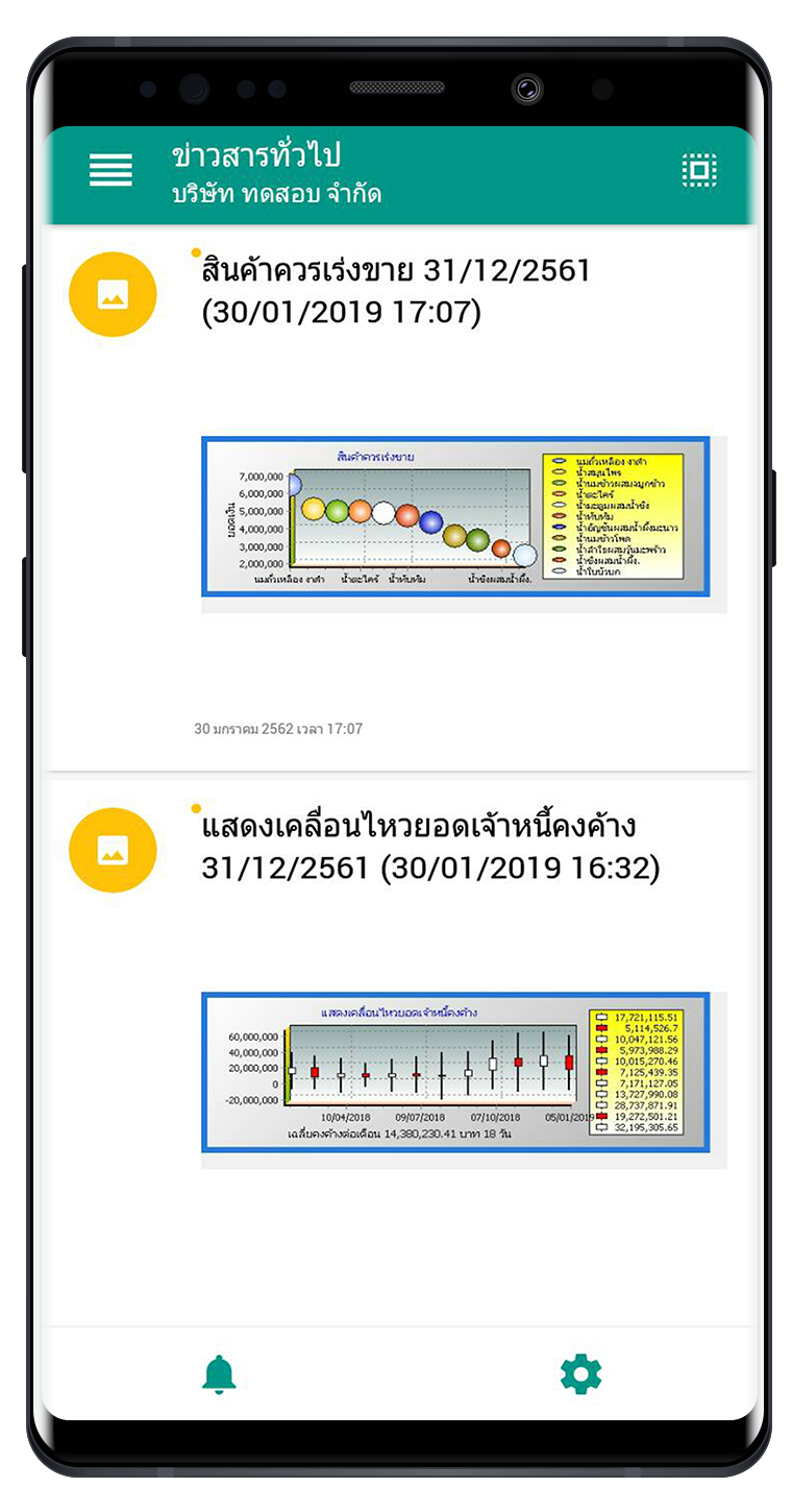 BPlus Performance Dashboard