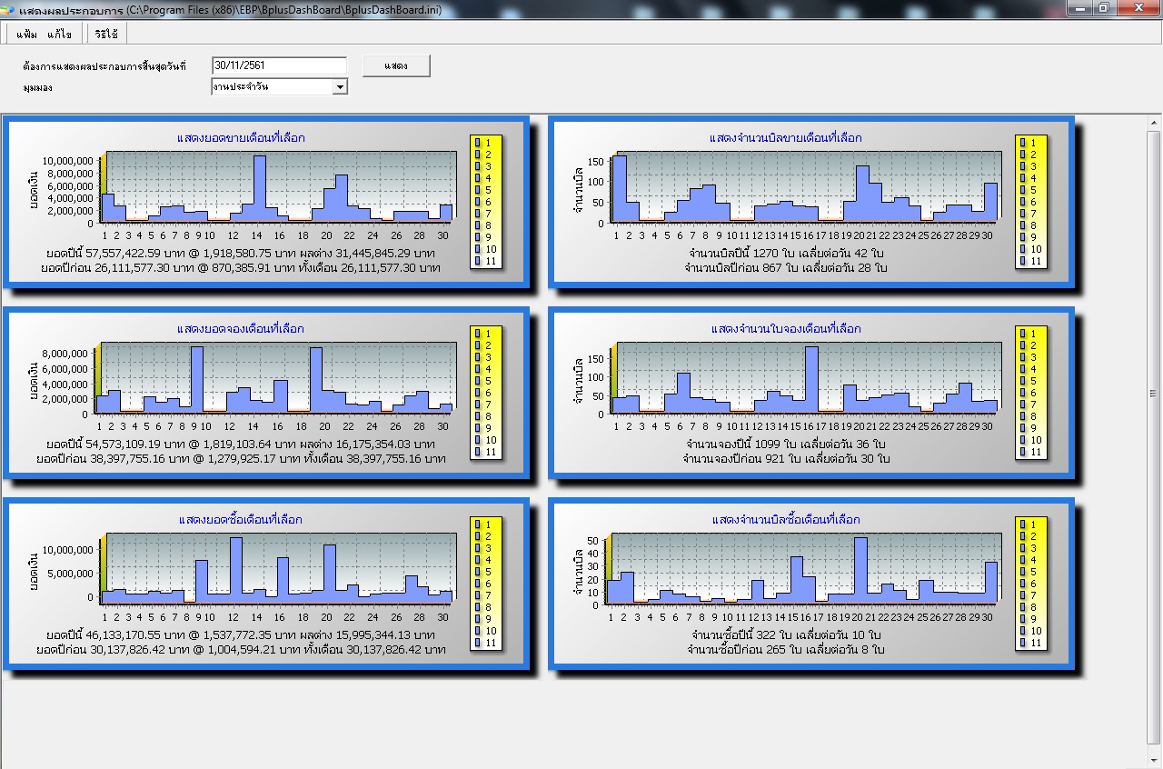 BPlus Performance Dashboard