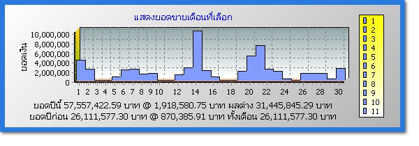 BPlus Performance Dashboard