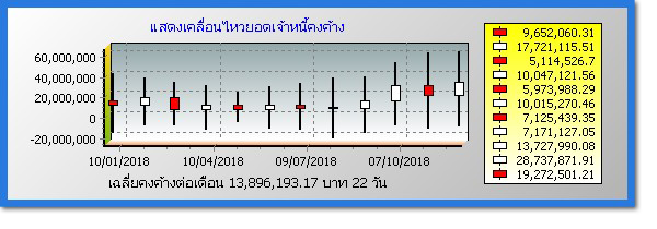 BPlus Performance Dashboard