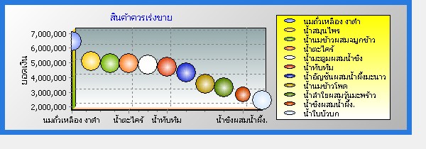 BPlus Performance Dashboard